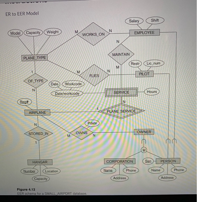 Solved Please use diagram and give me correct answer | Chegg.com