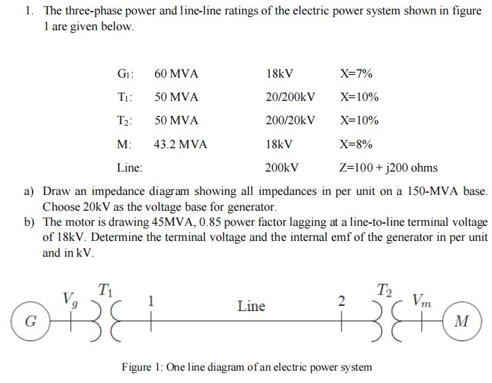 Solved The three-phase power and line-line ratings of the | Chegg.com