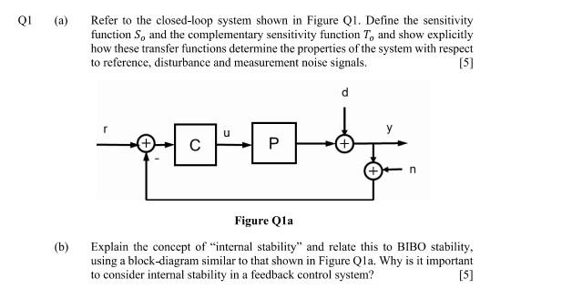 Solved a) Refer to the closed-loop system shown in Figure | Chegg.com