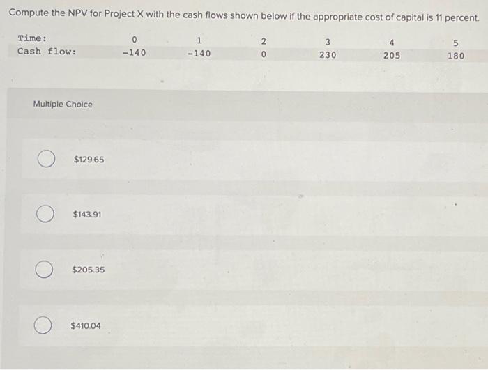 Solved Compute the NPV for Project X with the cash flows | Chegg.com