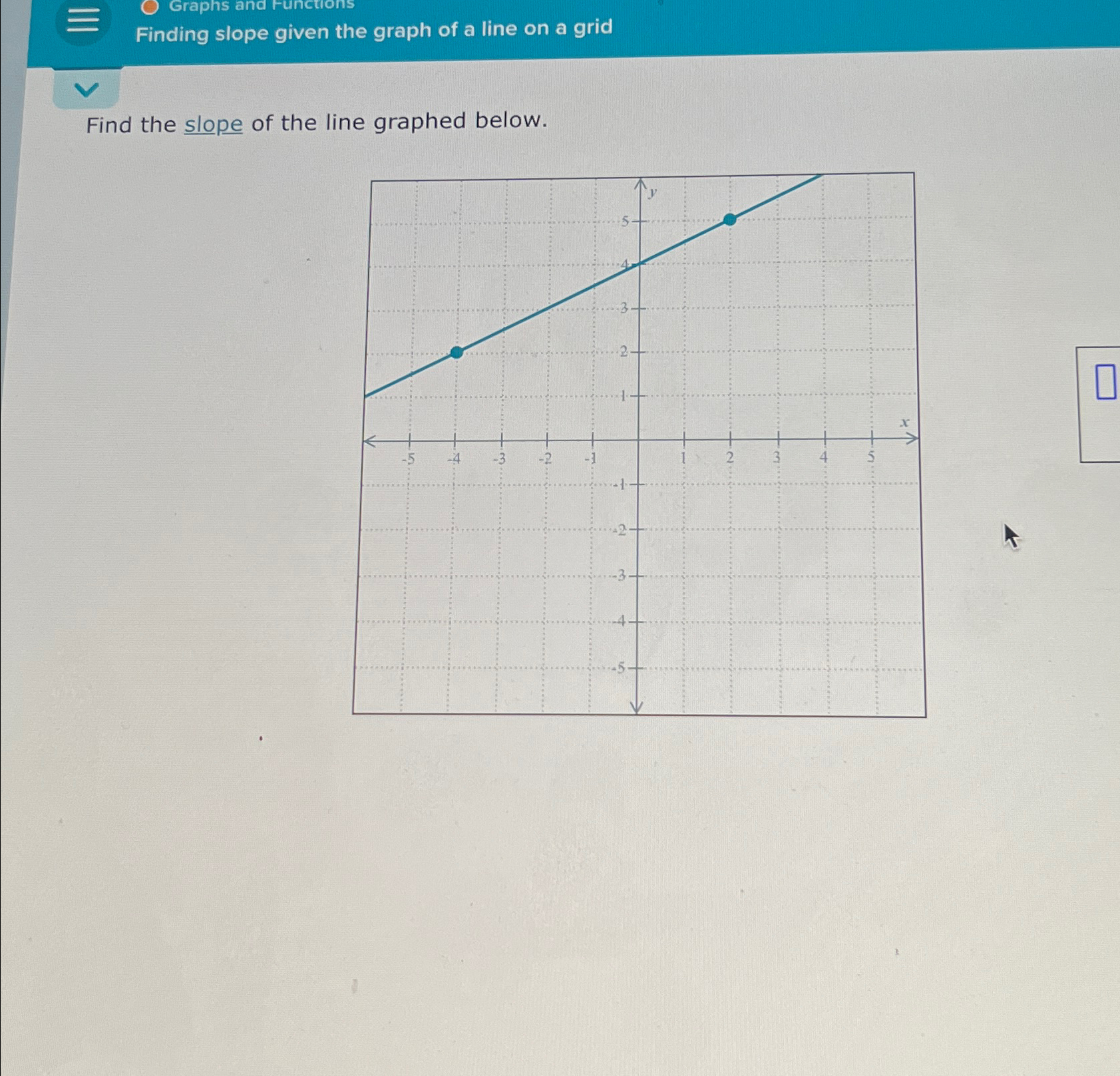 Solved Finding slope given the graph of a line on a gridFind | Chegg.com