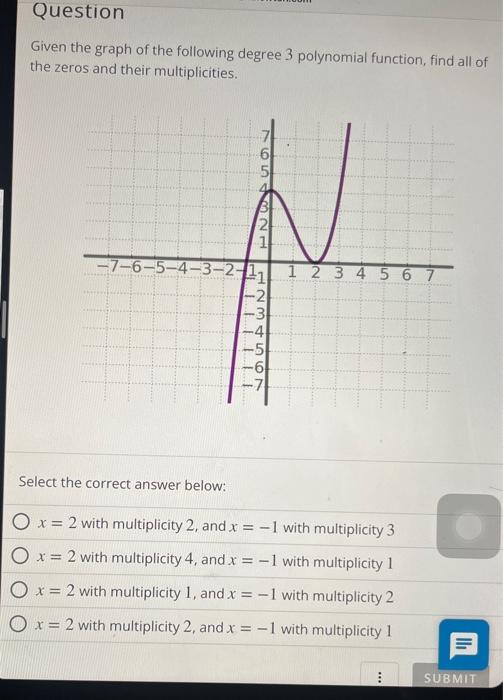 Solved Given the graph of the following degree 3 polynomial | Chegg.com