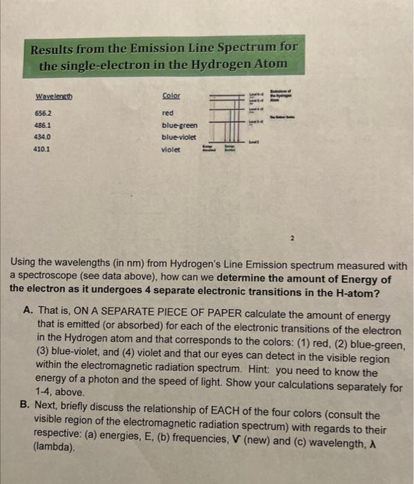 Solved Results from the Emission Line Spectrum for the | Chegg.com