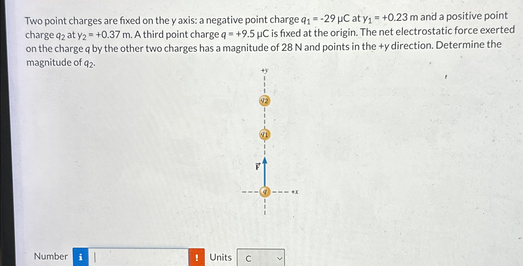 Solved Two point charges are fixed on the y axis: a negative | Chegg.com