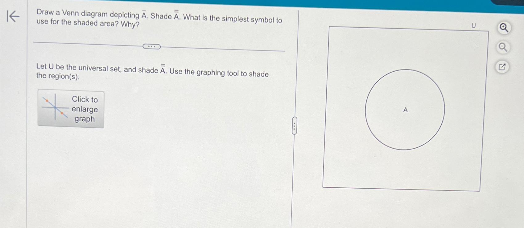 Solved Draw a Venn diagram depicting /bar (A). Shade /bar | Chegg.com