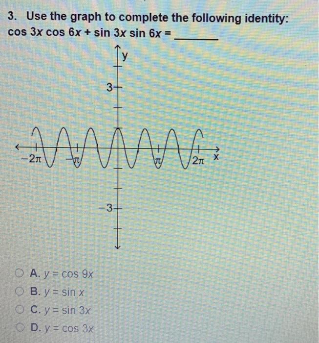 Solved 3. Use the graph to complete the following identity: | Chegg.com