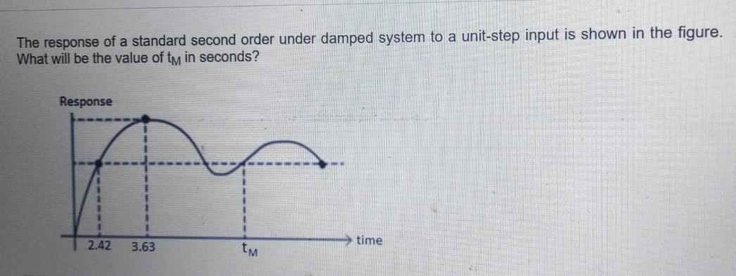 Solved The response of a standard second order under damped | Chegg.com