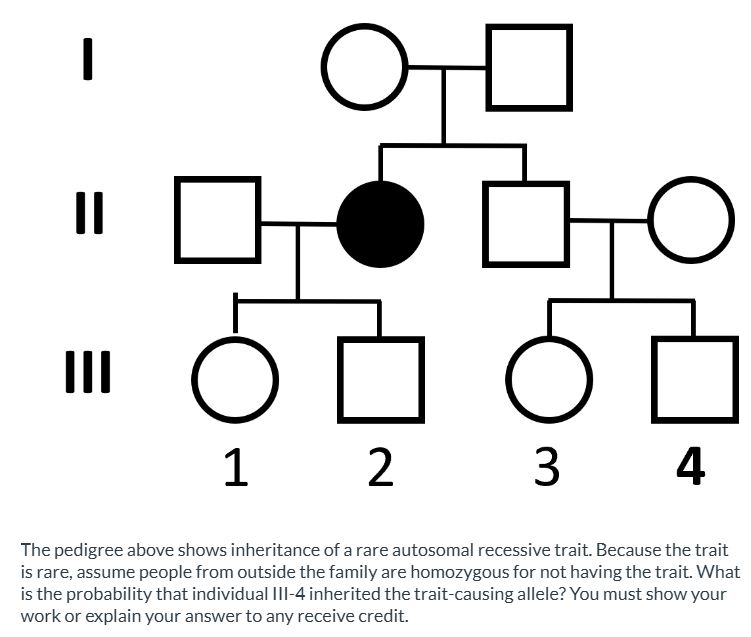 Solved The pedigree above shows inheritance of a rare | Chegg.com