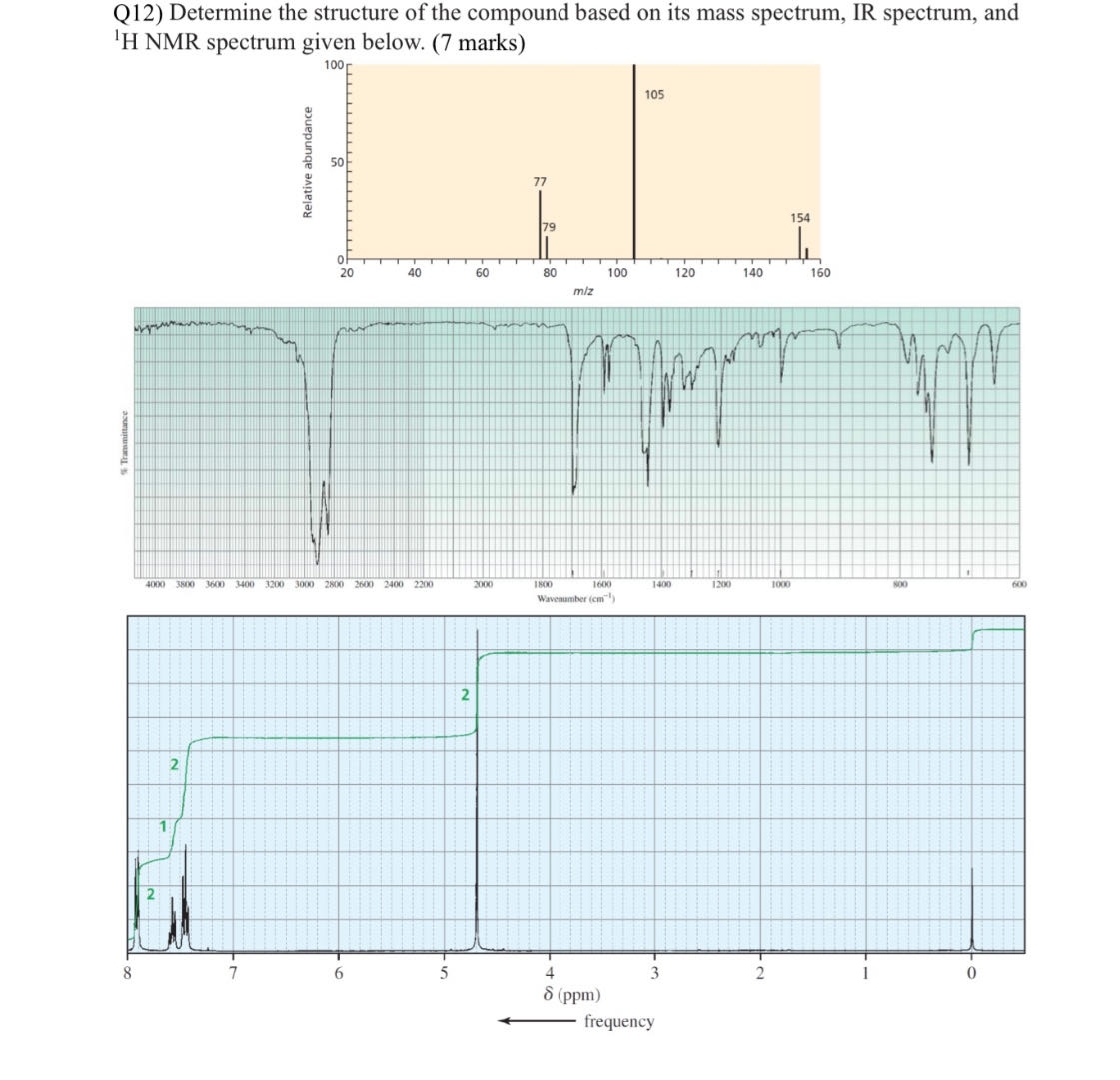 Solved Q12) ﻿Determine the structure of the compound based | Chegg.com