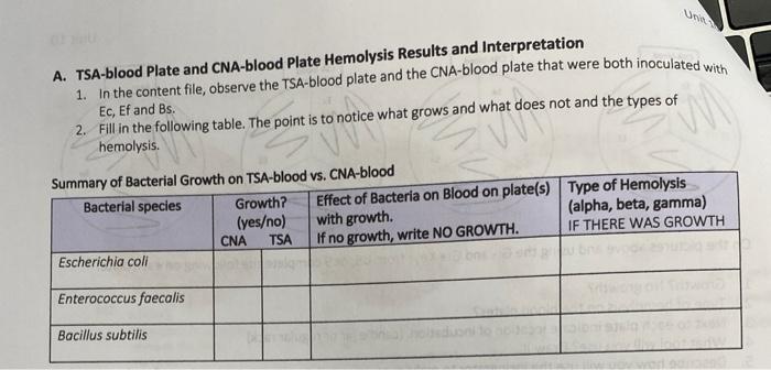 Solved UR A. TSA-blood Plate and CNA-blood Plate Hemolysis | Chegg.com