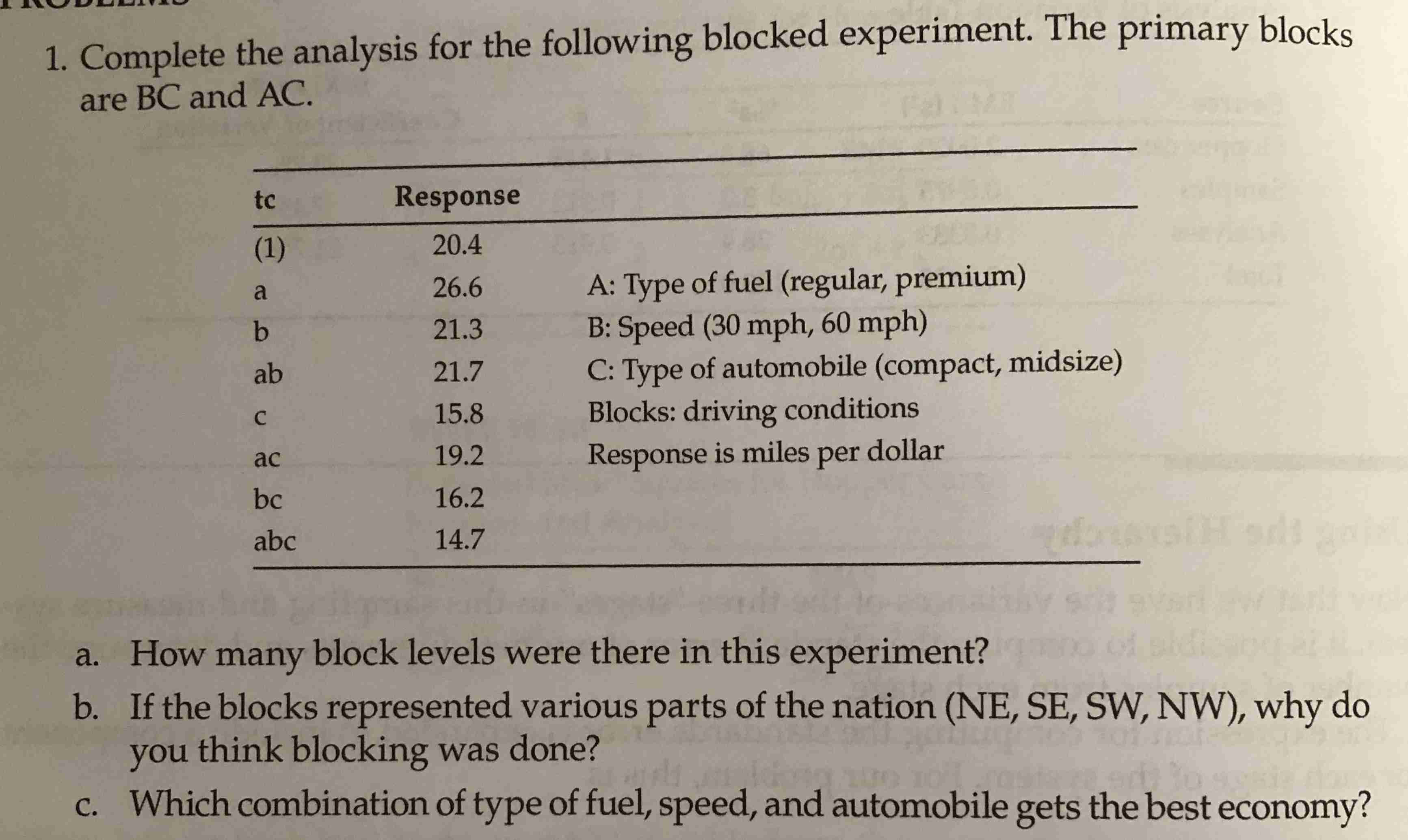 Solved Complete the analysis for the following blocked | Chegg.com