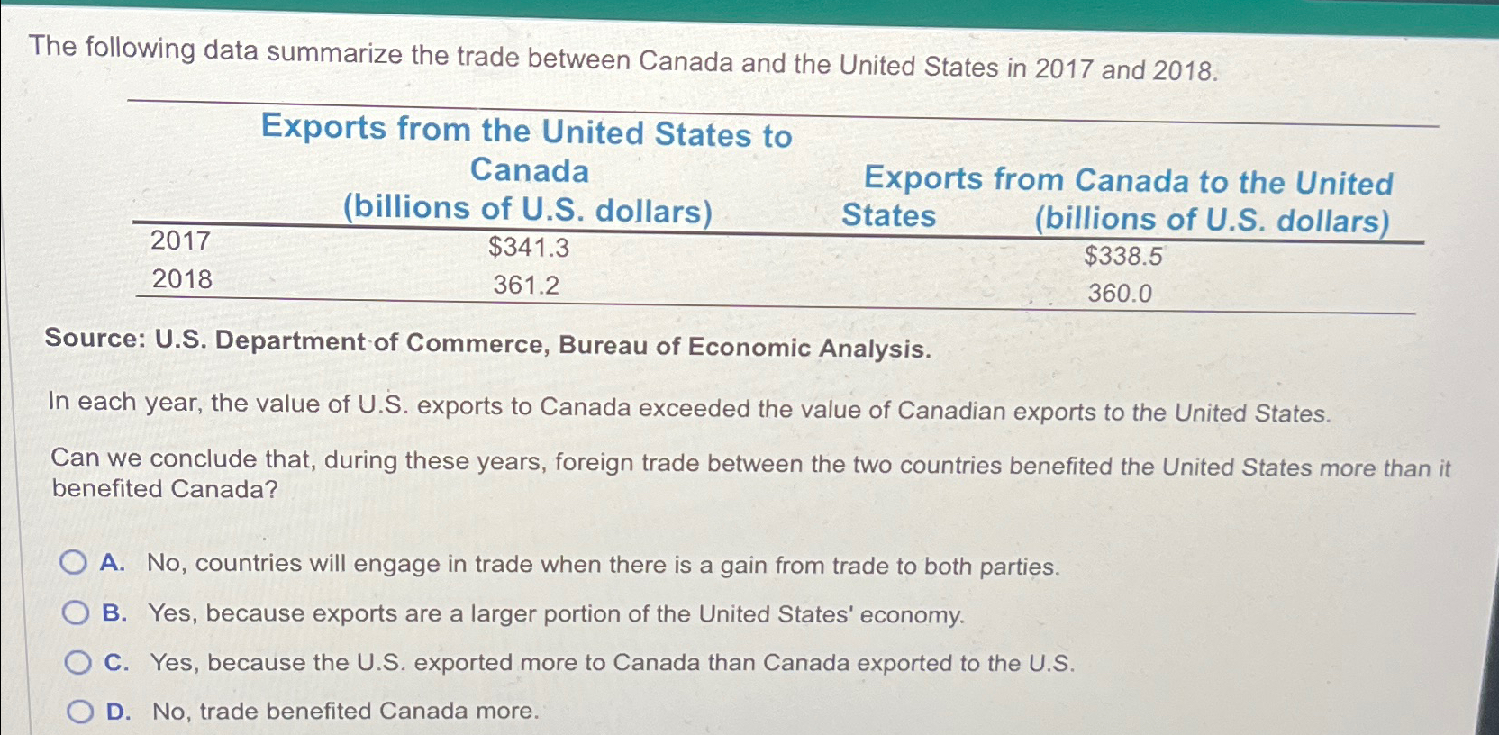 Solved The following data summarize the trade between Canada | Chegg.com