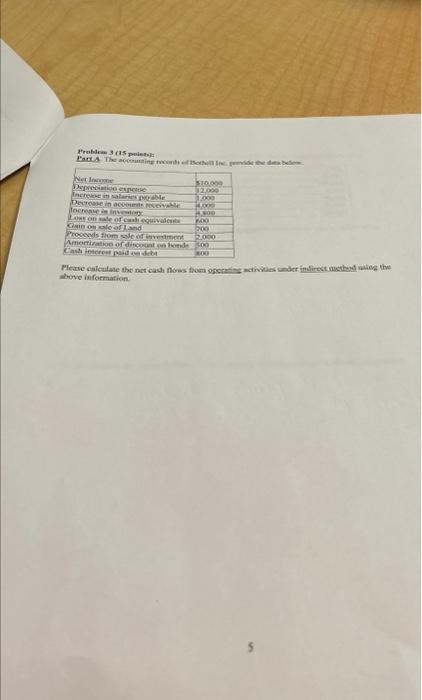 Solved Problem 3 (15 points): Part A. The accounting records | Chegg.com Solved Problem 3 (15 points): Part A. The accounting records | Chegg.com