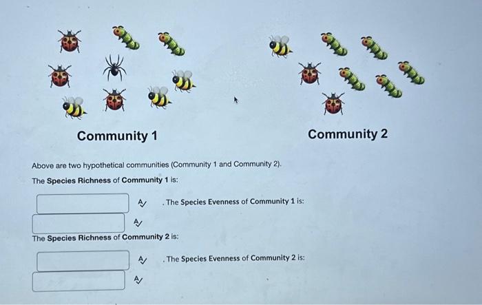 Community 1 Above are two hypothetical communities | Chegg.com