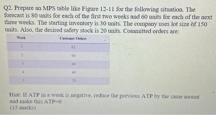Solved Q1. Prepare an MPS table like figure 12-11.slide 29 | Chegg.com