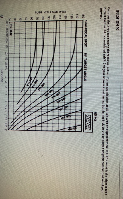 Solved QUESTION 11 Consider the x-ray tube rating chart | Chegg.com