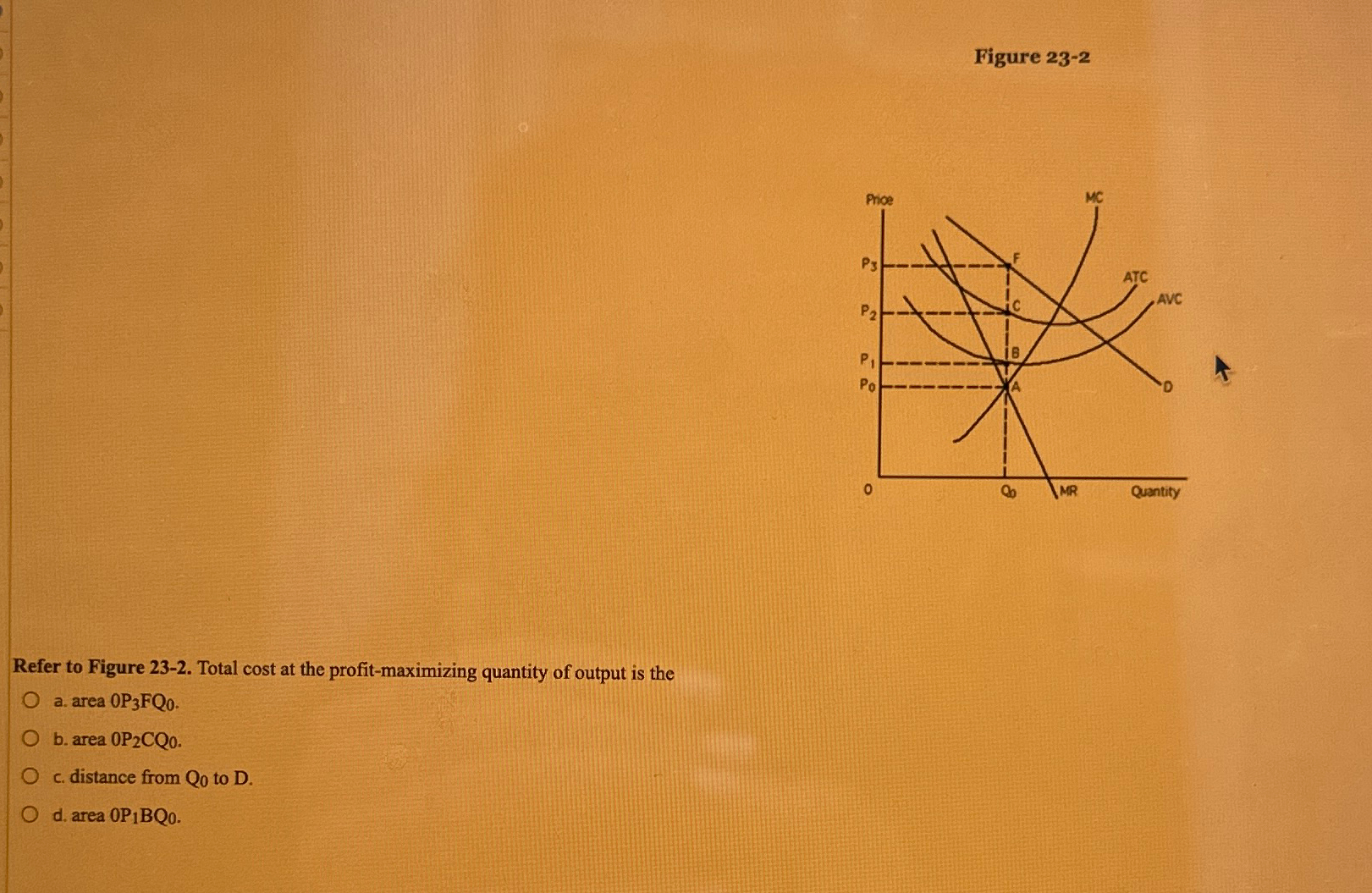 Solved Figure 23-2Refer to Figure 23-2. ﻿Total cost at the | Chegg.com