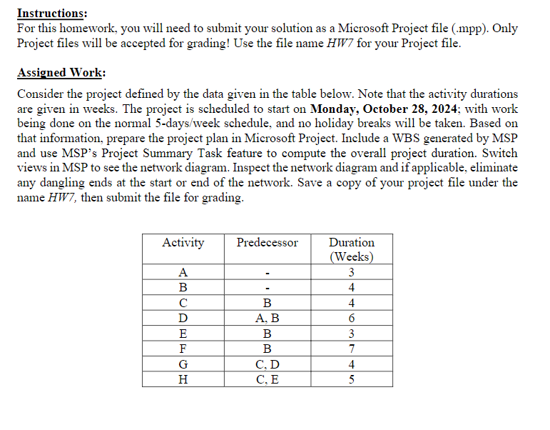 Solved Instructions:For this homework, you will need to | Chegg.com