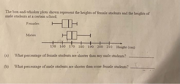 Solved Consider the six numbers 2,3,6,9, a and b. The mean | Chegg.com