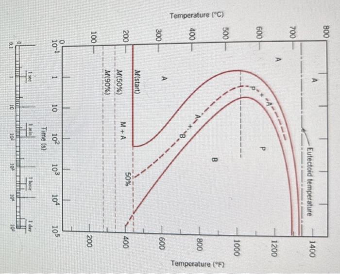 Solved Show That The Minimum Cation Anion Radius Ratio For A