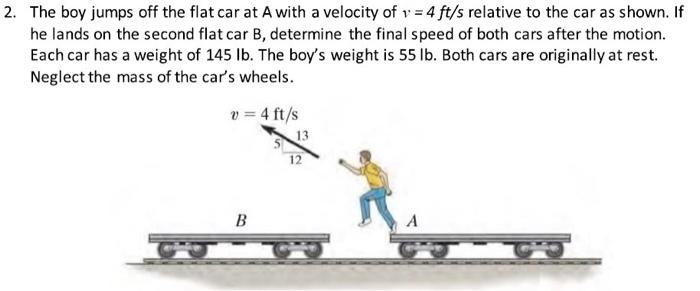 Solved The boy jumps off the flat car at A with a velocity | Chegg.com