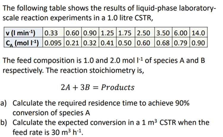 Solved The following table shows the results of liquid-phase | Chegg.com