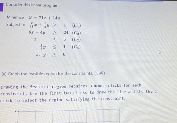 Solved Consider this linear program: Minimize Z=71x+14y | Chegg.com