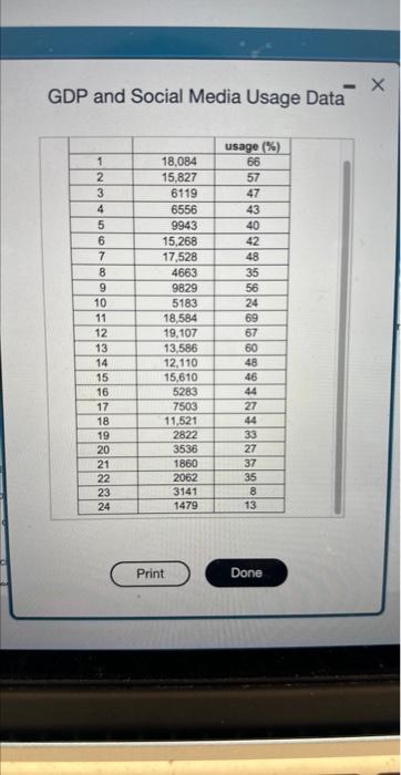 Solved GDP and Social Media Usage DataGDP and Social Media | Chegg.com