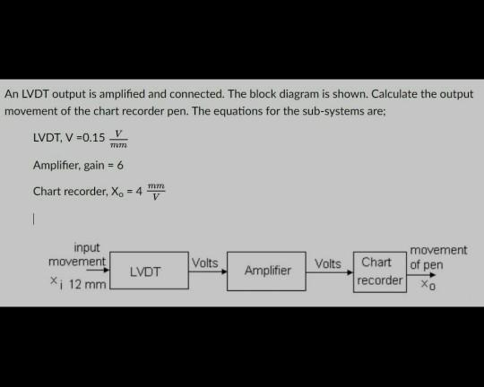 Solved An LVDT output is amplified and connected. The block | Chegg.com
