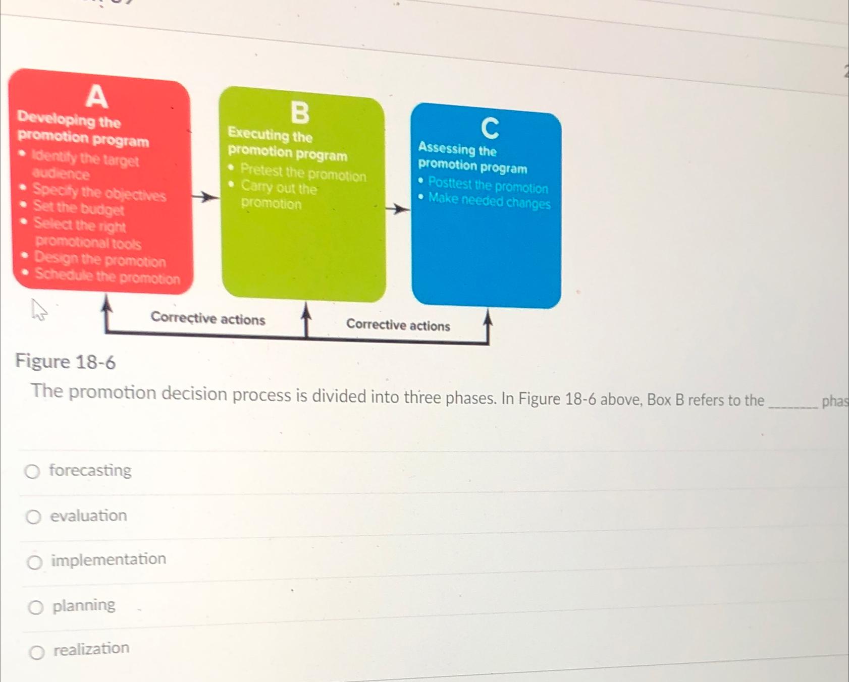 Solved Developing the promotion program avdienceSpeciy the | Chegg.com