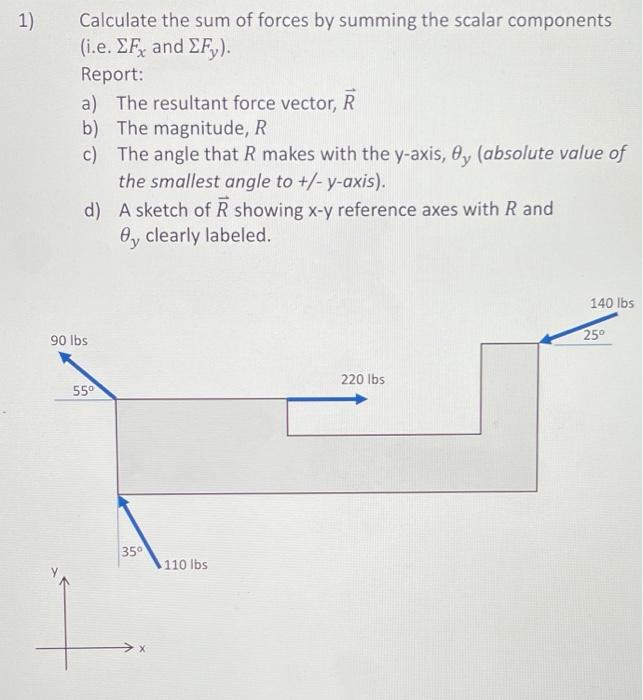 Solved 1) Calculate the sum of forces by summing the scalar | Chegg.com