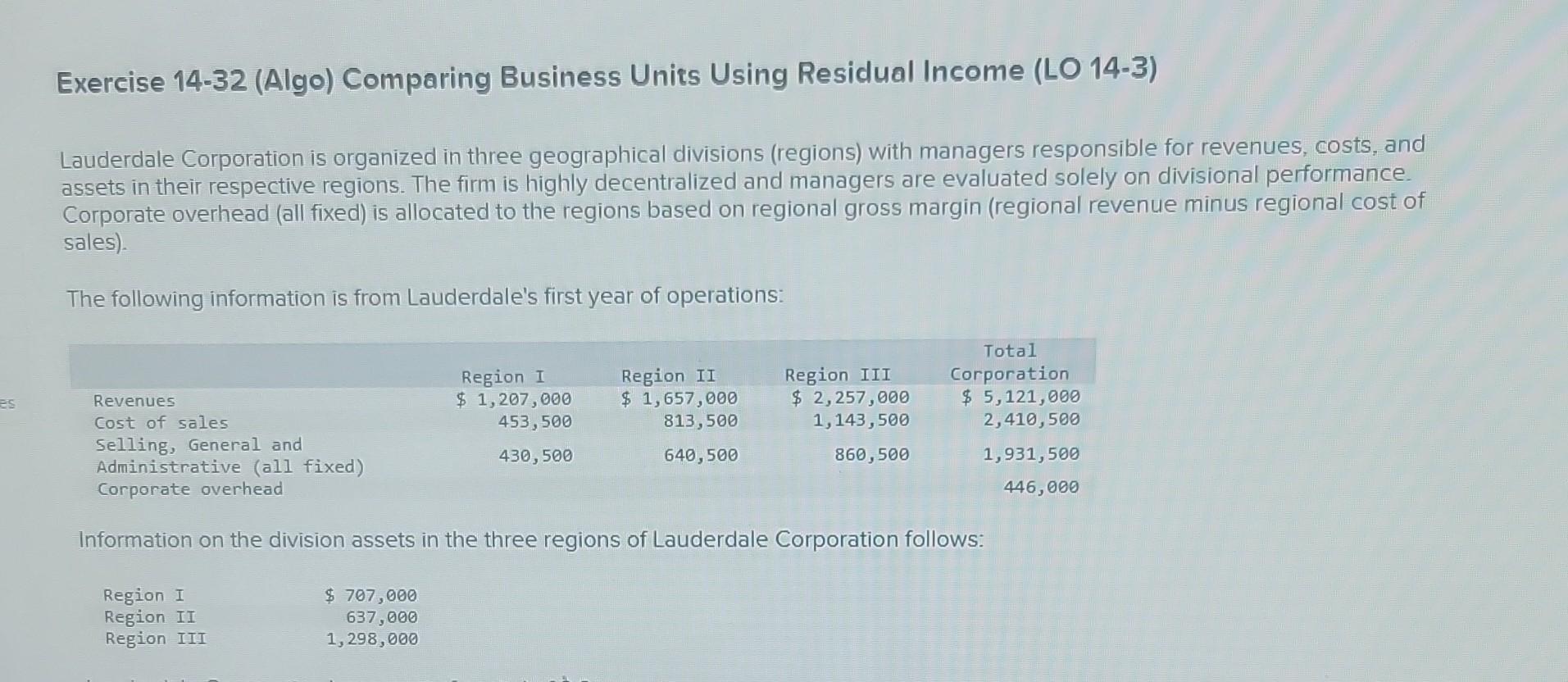 Solved Exercise 14-32 (Algo) Comparing Business Units Using | Chegg.com