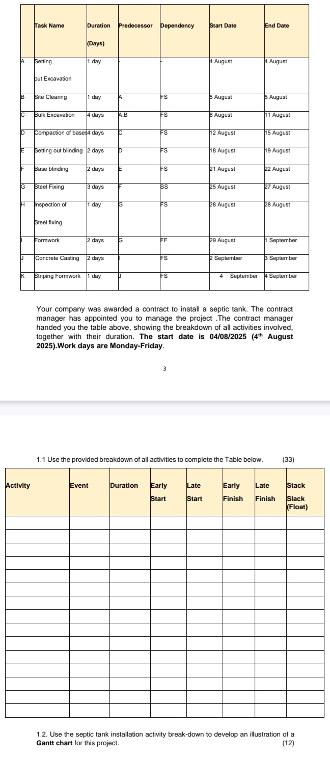 \table[[,Task Name,Duration | Chegg.com
