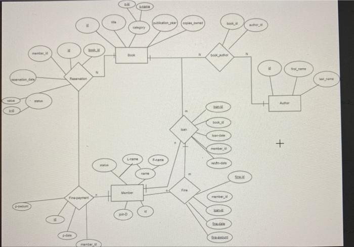 Solved 1. Each book has a unique ID number 2. Members of | Chegg.com