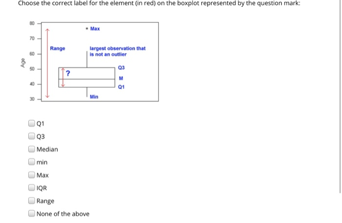 Solved Choose the correct label for the element (in red) on | Chegg.com