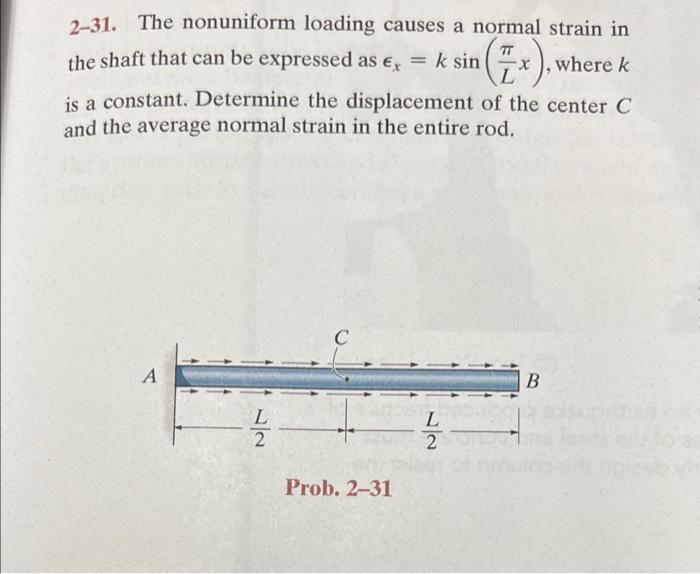 Solved 2-31. The nonuniform loading causes a normal strain | Chegg.com