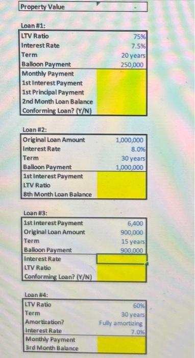 Solved Property Value Loan #1: LTV Ratio Interest Rate Term | Chegg.com