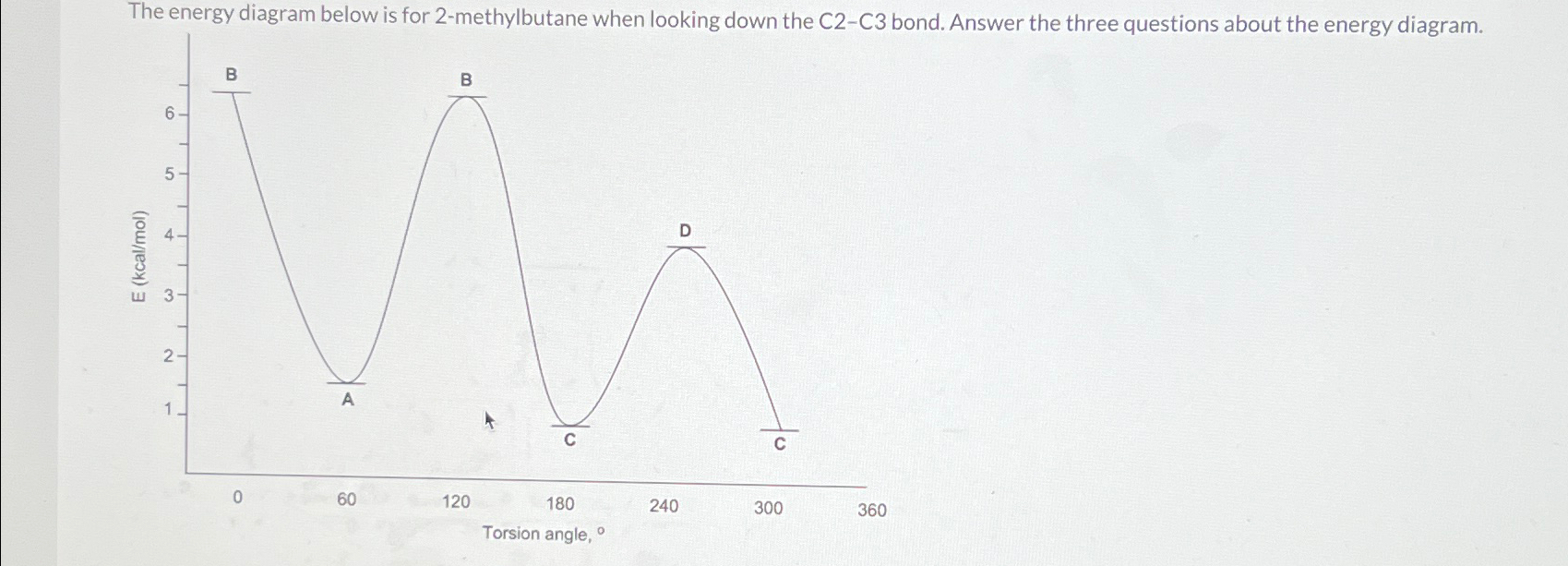 Solved The energy diagram below is for 2-methylbutane when | Chegg.com