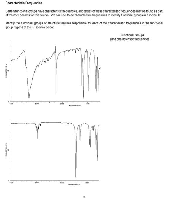 Solved Characteristic Frequencies Certain functional groups | Chegg.com