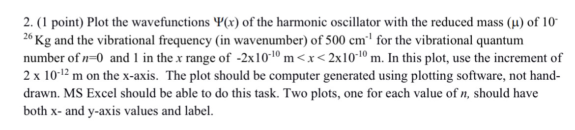 Solved (1 ﻿point) ﻿Plot the wavefunctions Ψ(x) ﻿of the | Chegg.com