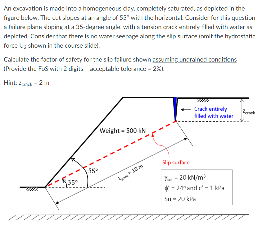 Solved An excavation is made into a homogeneous clay, | Chegg.com
