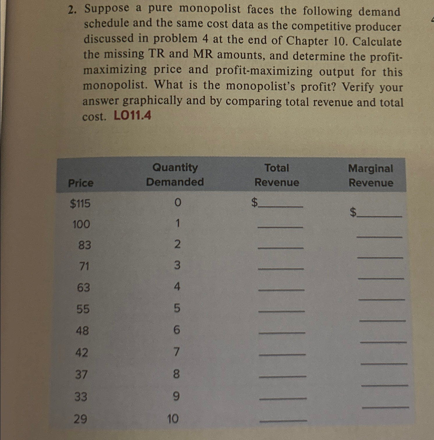 Solved Suppose a pure monopolist faces the following demand | Chegg.com
