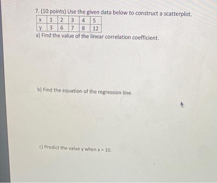 Solved 7. (10 points) Use the given data below to construct | Chegg.com
