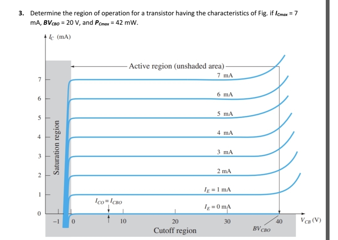 Solved Determine the region of operation for a transistor | Chegg.com