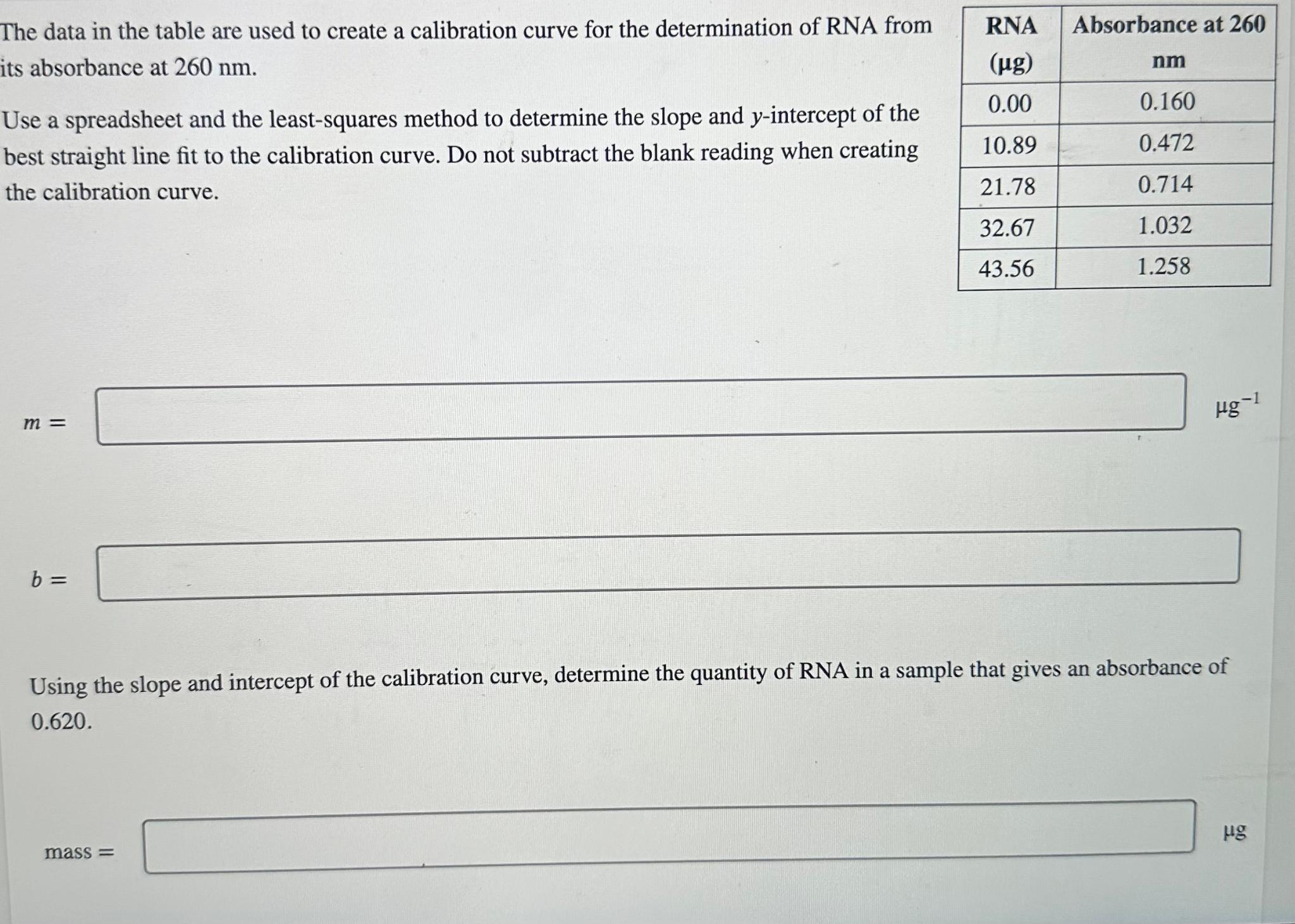 Solved The data in the table are used to create a | Chegg.com