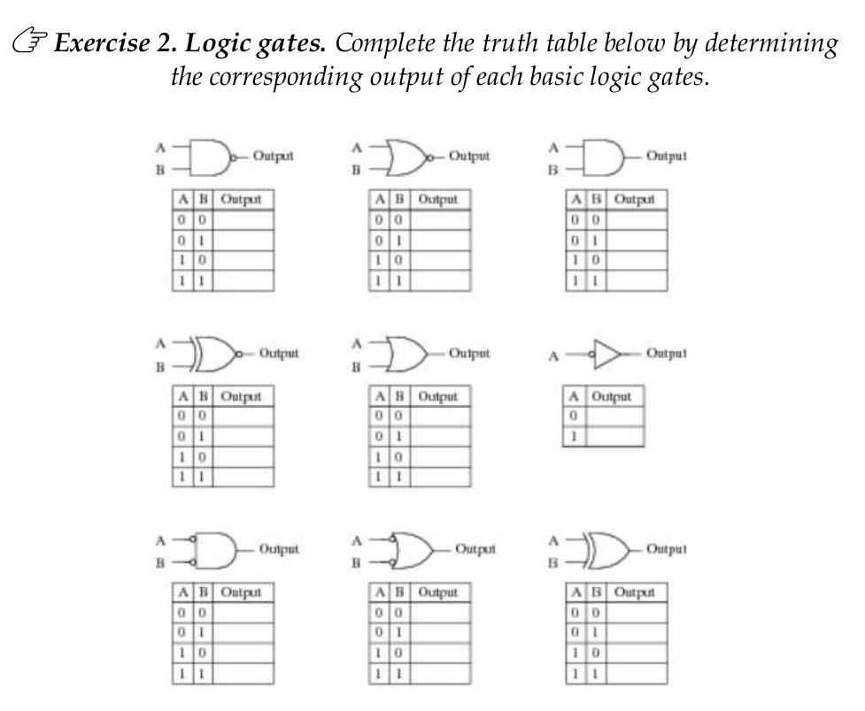 Solved Exercise 2 Logic Gates Complete The Truth Table Chegg