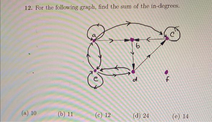 Solved 12. For the following graph, find the sum of the | Chegg.com