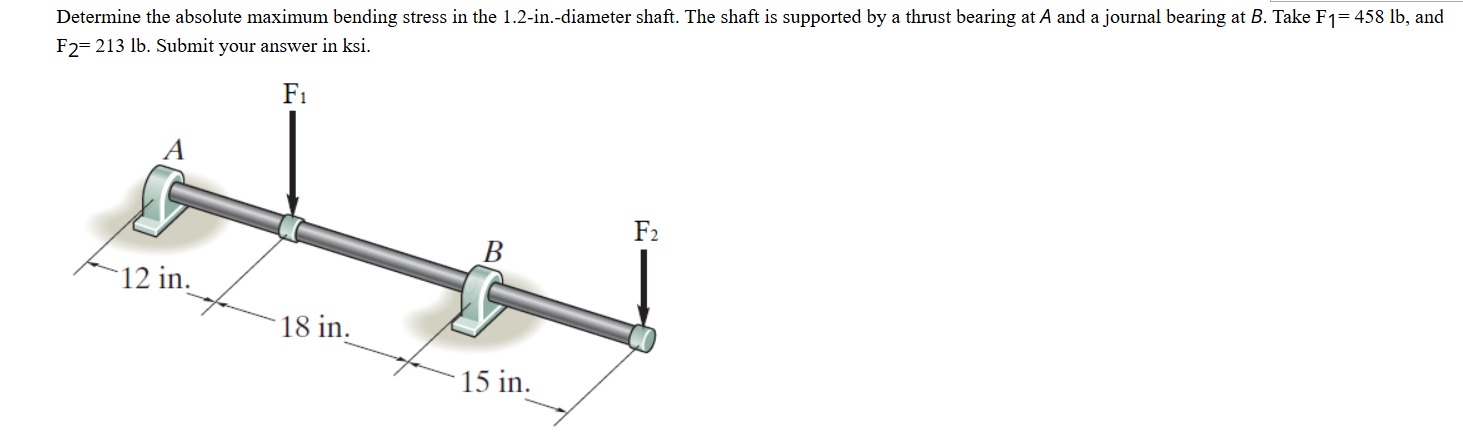 Solved Determine the absolute maximum bending stress in the | Chegg.com