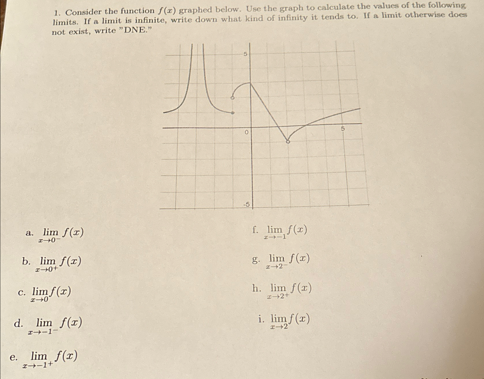 Solved Consider the function f(x) ﻿graphed below. Use the | Chegg.com