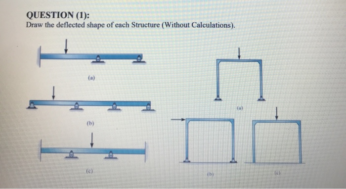 Solved QUESTION (1): Draw the deflected shape of each | Chegg.com